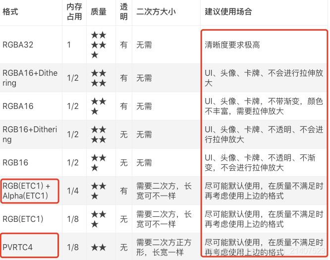 【unity面试】2021年unity面试题分享(高级)unity高级面试 Csdn博客