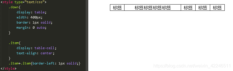 【htmlcss】实现子元素平均布局div 子元素 平均分布 Csdn博客