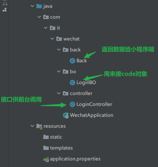 Java服务端获取微信小程序openid（简单实现，搞懂原理）_怎么 获取 小程序下的 用户 openid 使用 java-CSDN博客