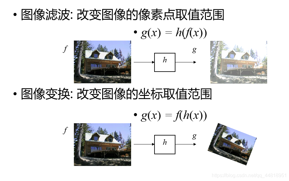 利用python语言实现多张图像拼接 Python 通过查找特征点对多张图进行图形拼接 Csdn博客