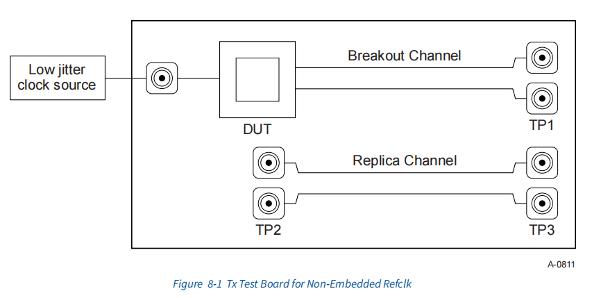 PCI Express学习篇---物理层电气特性(三)Transmitter Compliance Test_pci express 4.0 ...