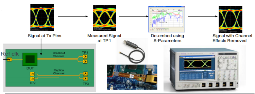 PCI Express学习篇---物理层电气特性(三)Transmitter Compliance Test_pci express 4.0 ...