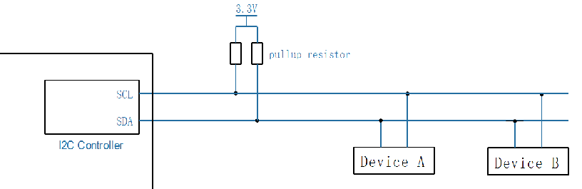 rk3288 I2C-原理学习_i2c block read-CSDN博客