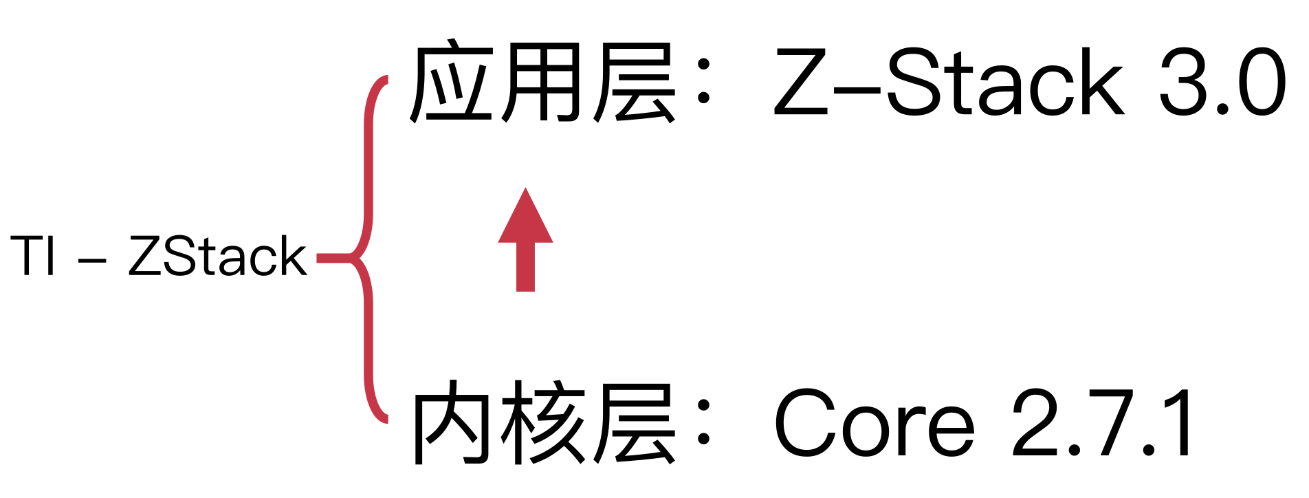 小白也能读懂的 ZigBee 3.0 简介_zigbee3.0-CSDN博客