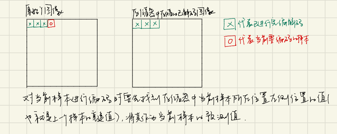 实验四——DPCM编码（1bit、2bit、4bit、8bit量化）_4bit量化和8bit量化-CSDN博客