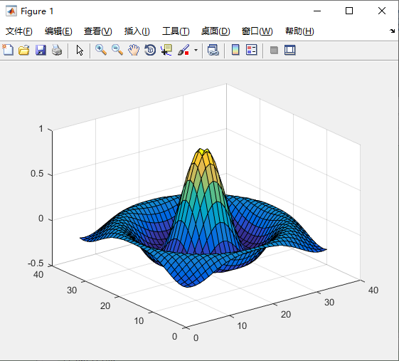 Matlab 中的 mesh() 函数和 surf() 函数_surf函数-CSDN博客