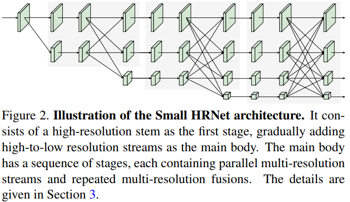 2021-Lite-HRNet: A Lightweight High-Resolution Network-CSDN博客