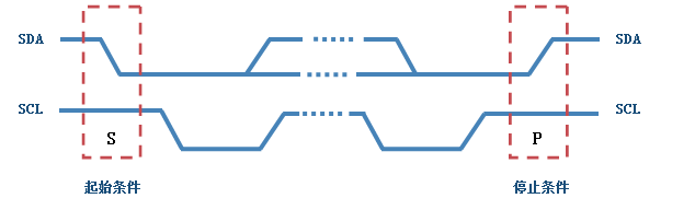 rk3288 I2C-原理学习_i2c block read-CSDN博客
