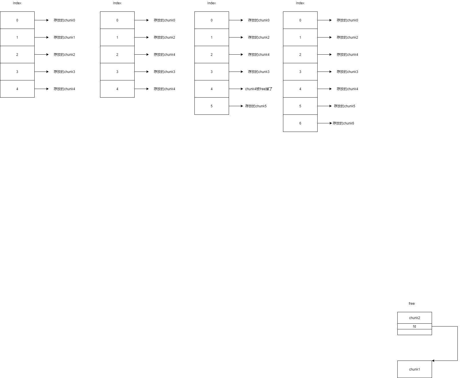 绝对详细的babyheap_0ctf_2017题解-CSDN博客
