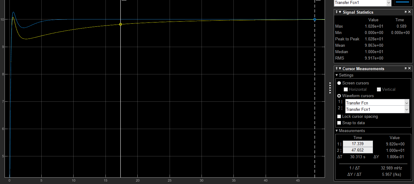 快速通俗易懂的理解PID_pid控制的通俗理解-CSDN博客