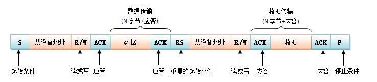 rk3288 I2C-原理学习_i2c block read-CSDN博客