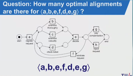 [过程挖掘 Process Mining] Conformance Checking（二）_流程挖掘prom一致性检测-CSDN博客