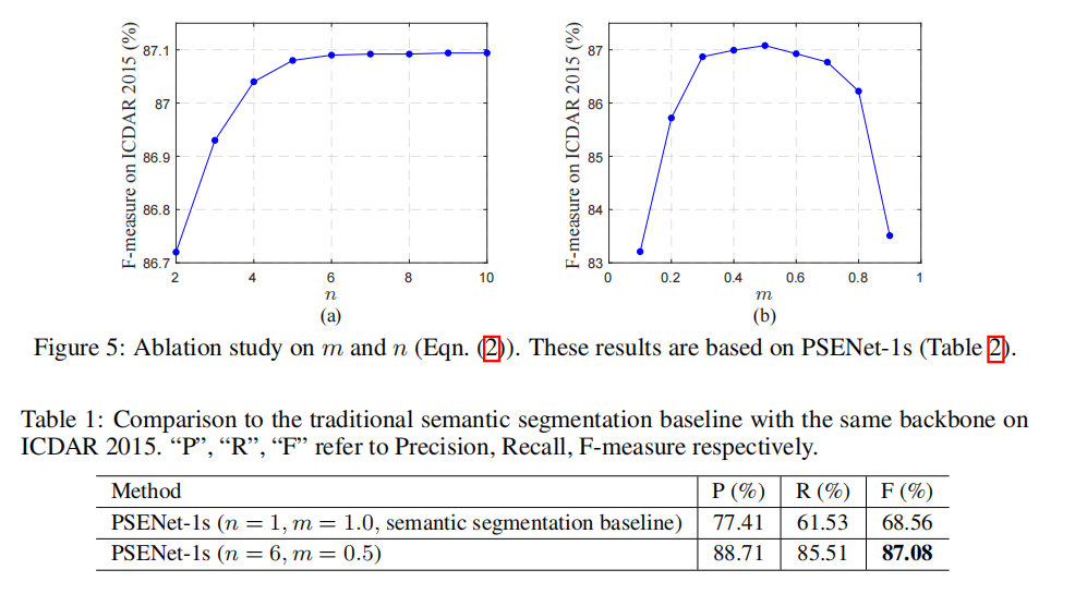 PSEnet论文笔记-CSDN博客