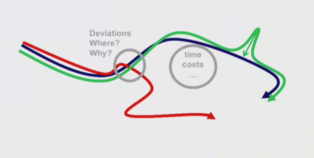 [过程挖掘 Process Mining] Conformance Checking（二）_流程挖掘prom一致性检测-CSDN博客