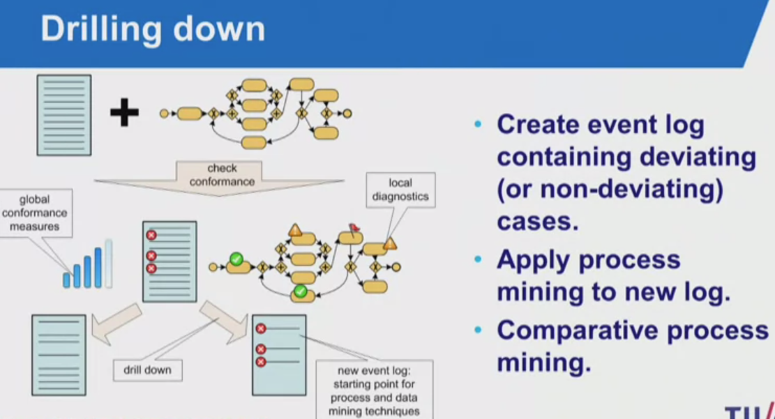[过程挖掘 Process Mining] Conformance Checking（二）_流程挖掘prom一致性检测-CSDN博客