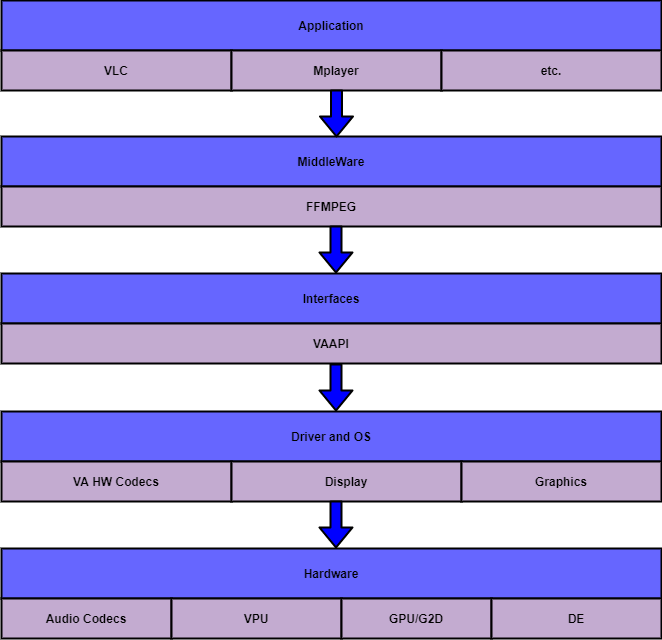 常见的几种多媒体设计框架_多媒体框架-CSDN博客
