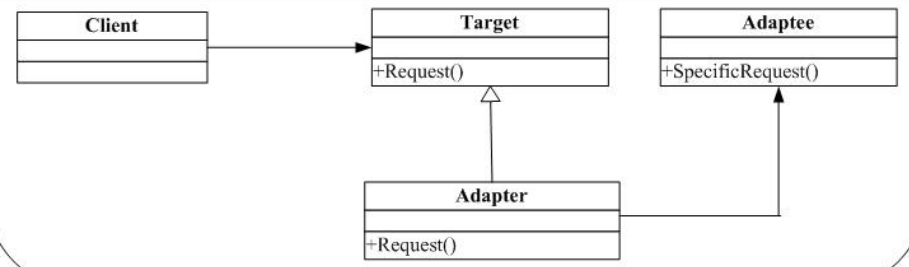 C++实现设计模式——适配器(Adapter)模式_c++ adapter-CSDN博客