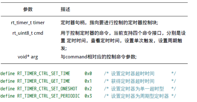 rt-thread的软件结构之定时器-CSDN博客