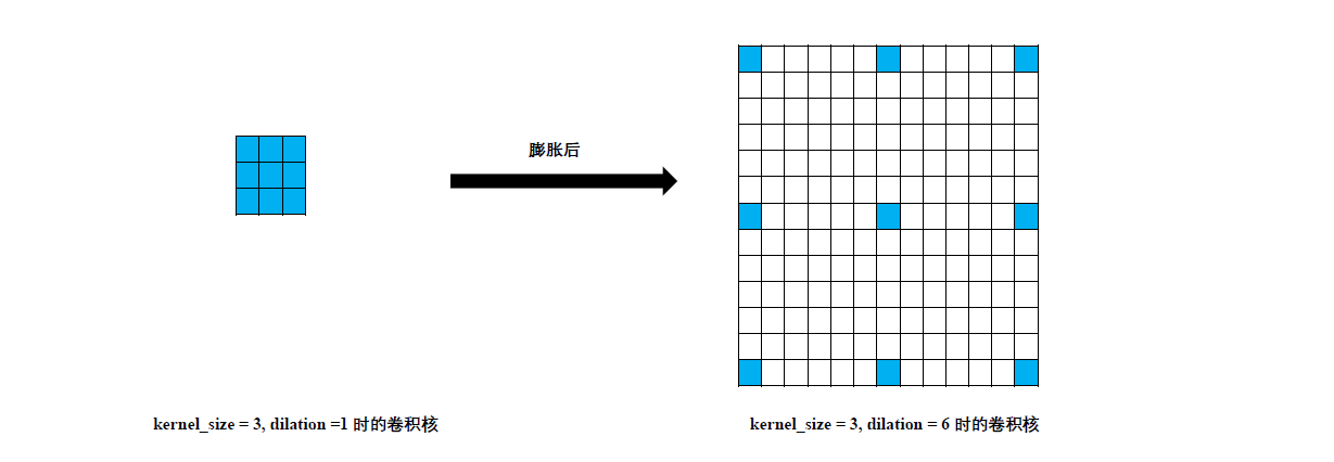 目标检测(四)：SSD之Pytorch源码解读_ssd.pytorch-master-CSDN博客