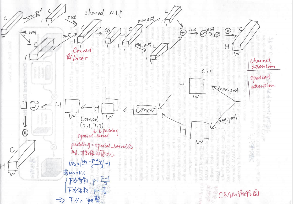 CBAM：Convolutional Block Attention Module流程详解及Pytorch实现_cbam: convolutional block attention ...