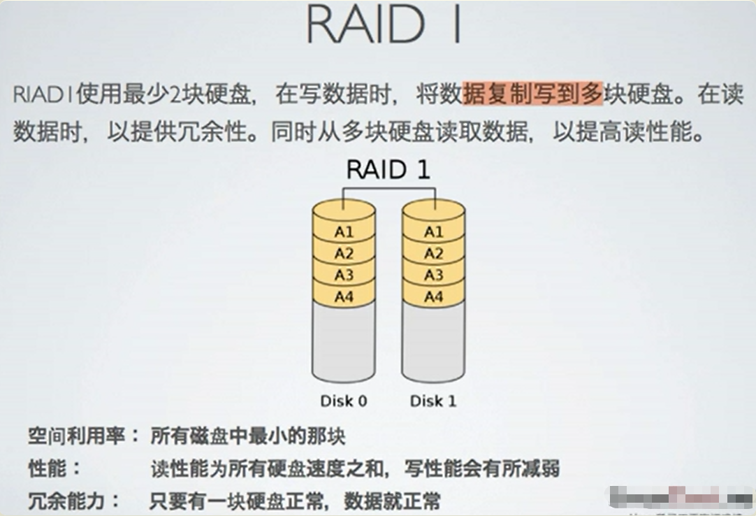 磁盘接口与RAID_sw raid-CSDN博客