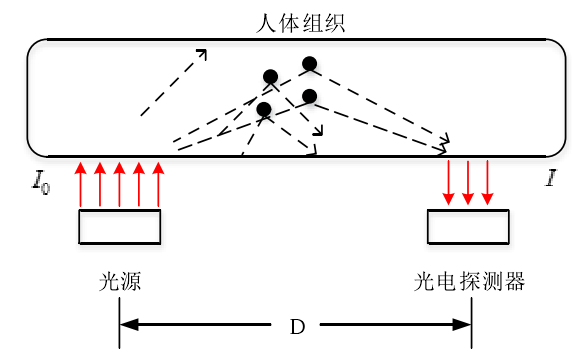 AFE4490学习（一）-CSDN博客