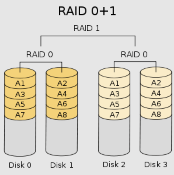 磁盘接口与RAID_sw raid-CSDN博客