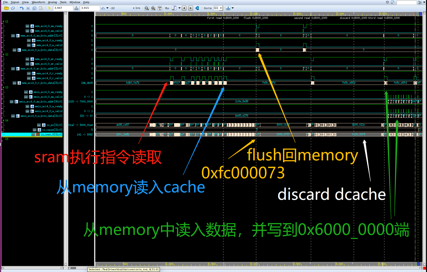 Rocket-chip-Dcache Flush & Discard_riscv flush cache all-CSDN博客