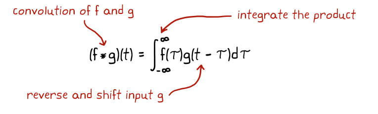 《The Fundamentals of Control Theory》读书笔记-CSDN博客