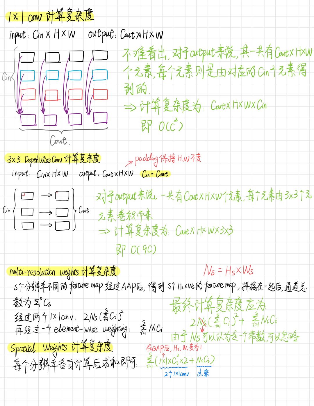 2021-Lite-HRNet: A Lightweight High-Resolution Network-CSDN博客