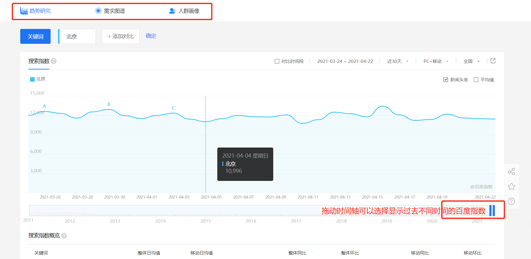 Qdata模块-python获取关键词百度指数-CSDN博客