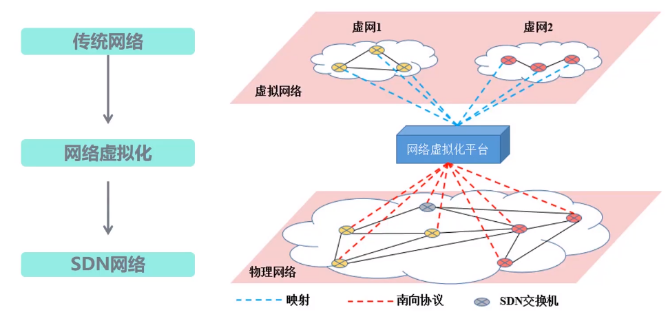 专有网络VPC.1_vpc 实现原理-CSDN博客