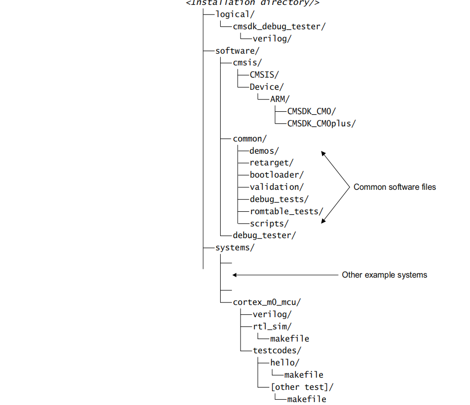 使用m0 Designstart 的样例socexample System 2 仿真运行socarm Cortex M0 Designstart系列 2 Csdn博客 
