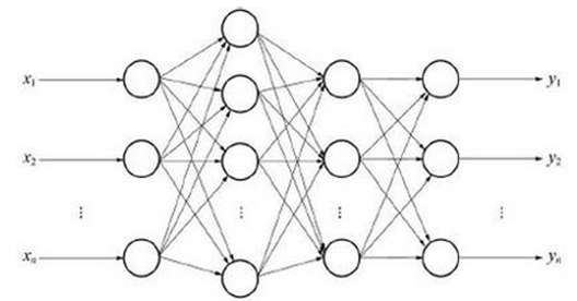 PNN神经网络概述-CSDN博客