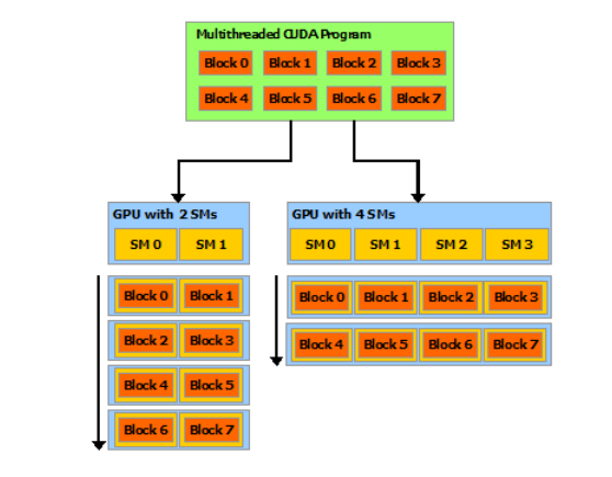 CPU、GPU、TPU是个啥？_cpu,gpu,tpu分别代表什么-CSDN博客