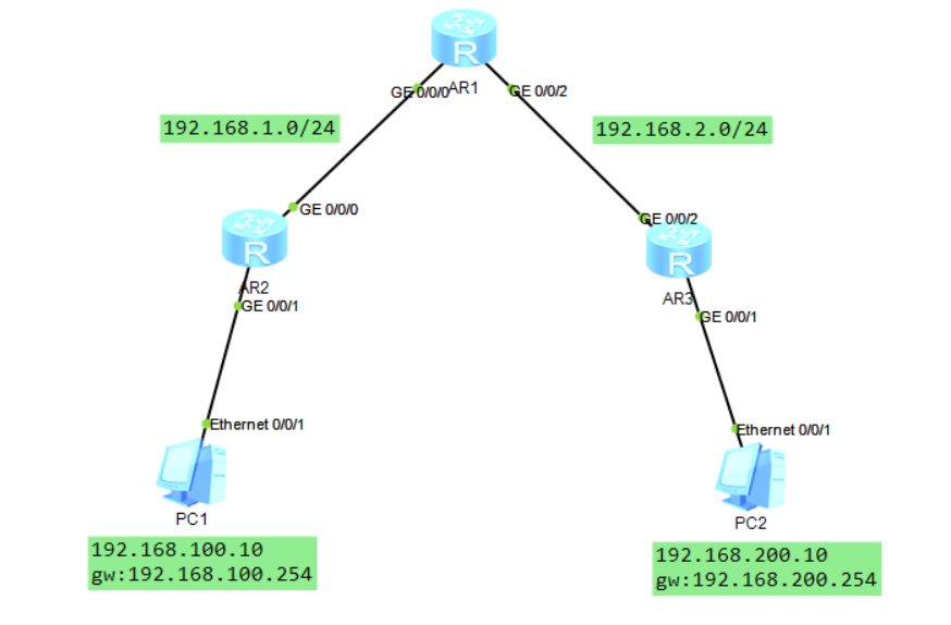 ensp OSPF单区域配置_enspospf单区域配置-CSDN博客