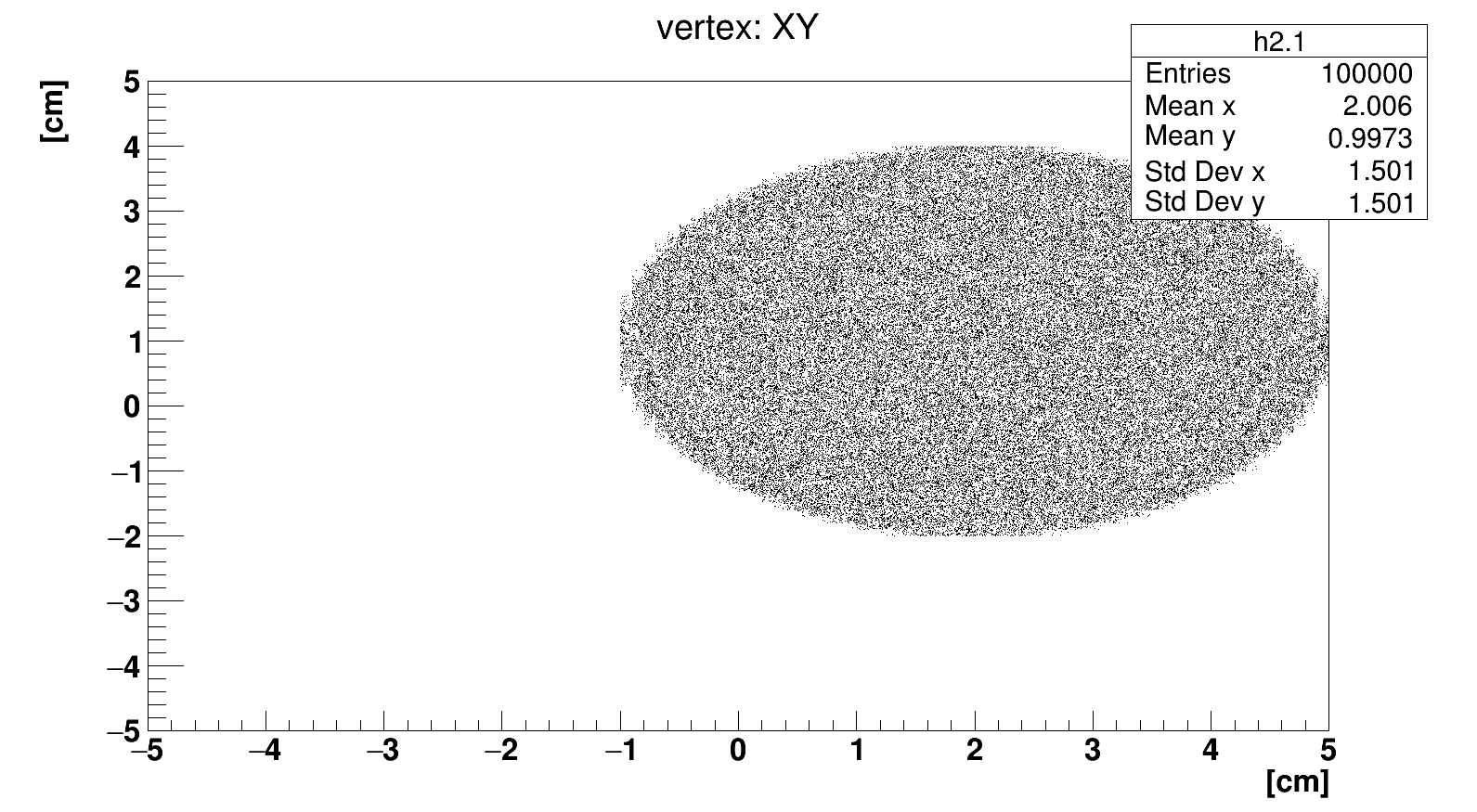 Geant4/G4/蒙特卡罗模拟笔记【持续更新】_如何把用root画的能谱图积分-CSDN博客