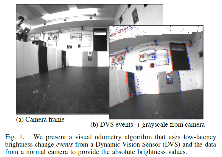 学习笔记之——Event Camera（事件相机）调研-CSDN博客