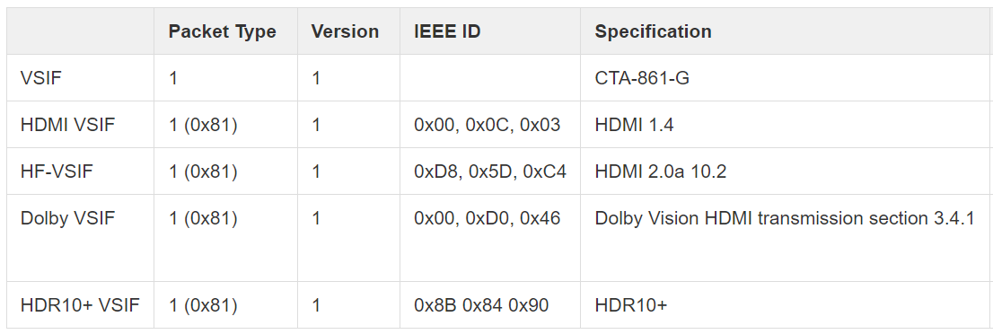 HDMI VSDB IEEE code_vsdb hdmi-CSDN博客