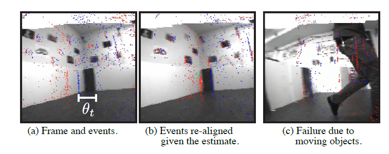 学习笔记之——Event Camera（事件相机）调研-CSDN博客