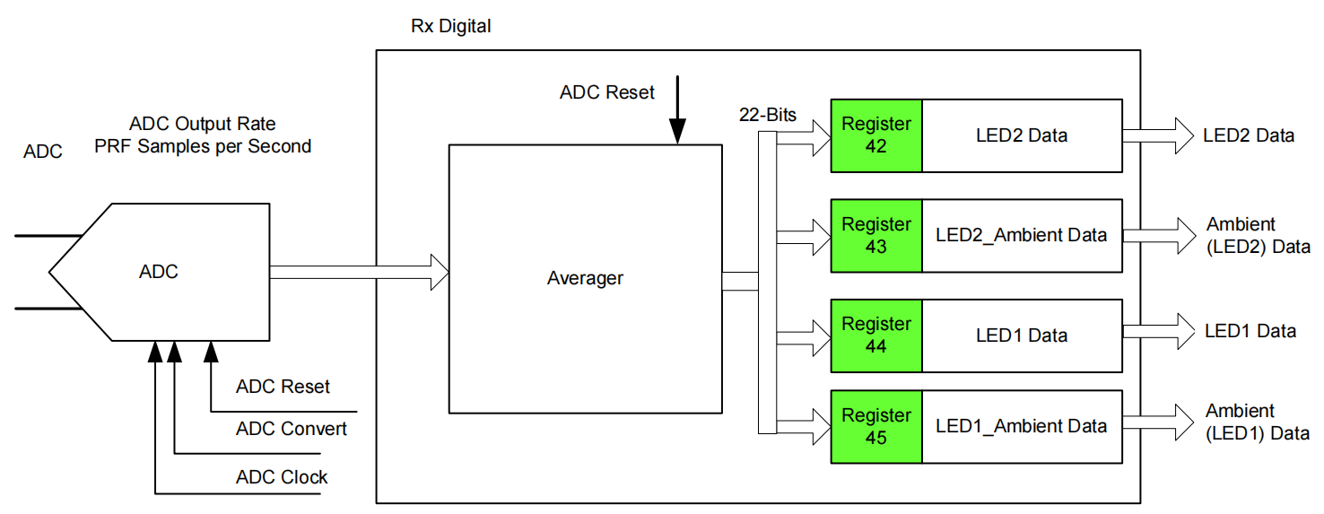 AFE4490学习（一）-CSDN博客