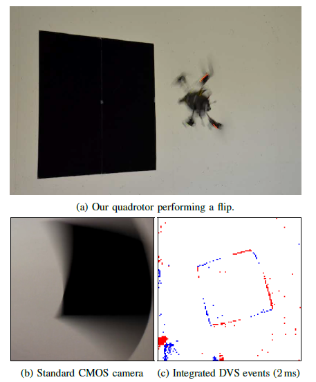学习笔记之——Event Camera（事件相机）调研-CSDN博客