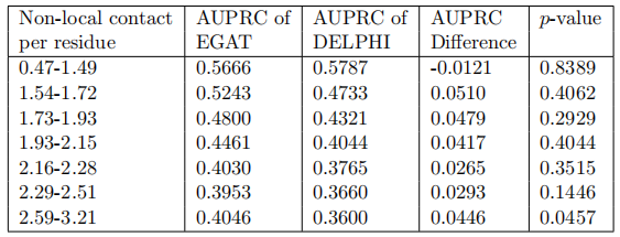 论文笔记：EGAT: Edge Aggregated Graph Attention Networks and Transfer ...