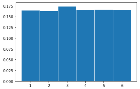 matplotlib.pyplot plt.hist() 绘制概率图时，概率和不为1的问题（已解决）_plt.hist y轴-CSDN博客