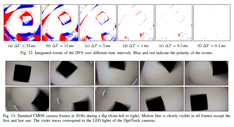 学习笔记之——Event Camera（事件相机）调研-CSDN博客