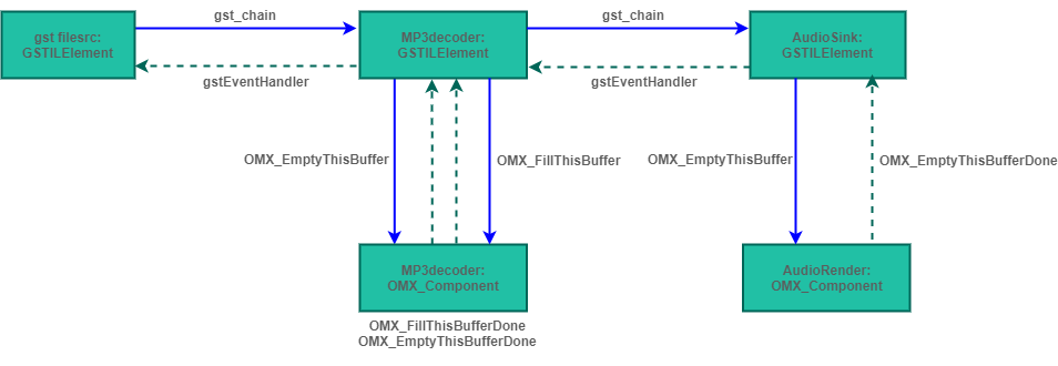 OpenMax标准介绍以及应用-CSDN博客