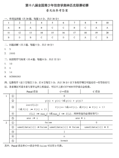 NOIP 2012 普及组初赛试题——答案及解析、错题分析_如果一个栈初始时为空,且当前栈中的元素从栈底到栈顶依次为 , , a-CSDN博客