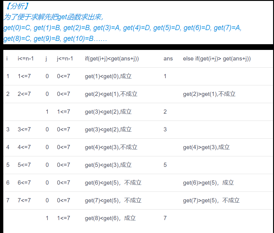 NOIP 2012 普及组初赛试题——答案及解析、错题分析_如果一个栈初始时为空,且当前栈中的元素从栈底到栈顶依次为 , , a-CSDN博客