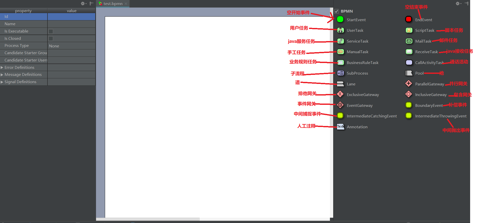 activiti7(二)：画业务流程图的工具以及bpmn文件内容解析_activiti画图工具-CSDN博客