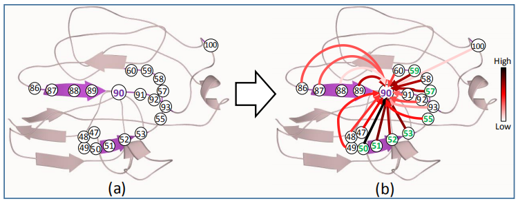 论文笔记：EGAT: Edge Aggregated Graph Attention Networks and Transfer Learning_egat: edge-featured ...